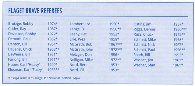 Flaget High School 1942-1974